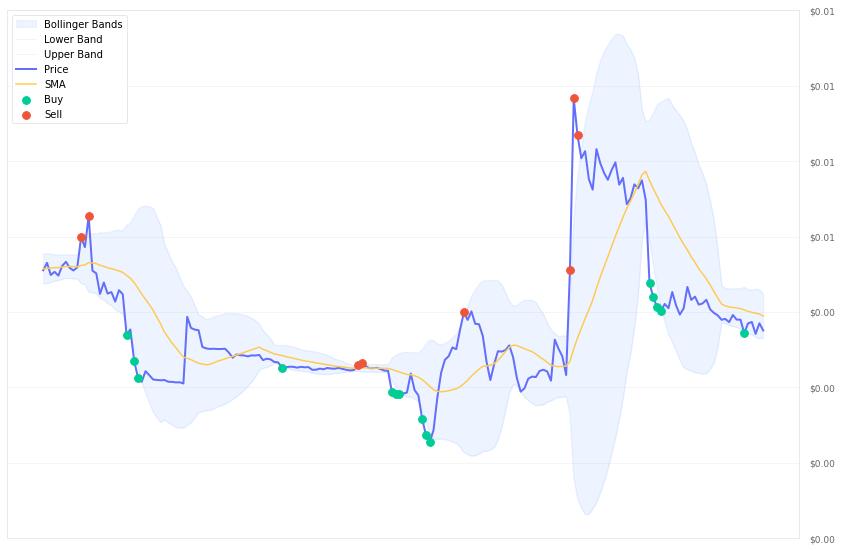 Market Making Pro MACD