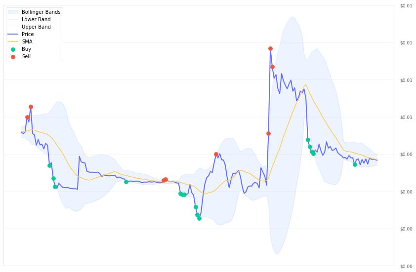 Market Making Pro MACD
