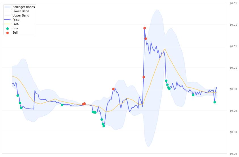 Market Making Pro MACD