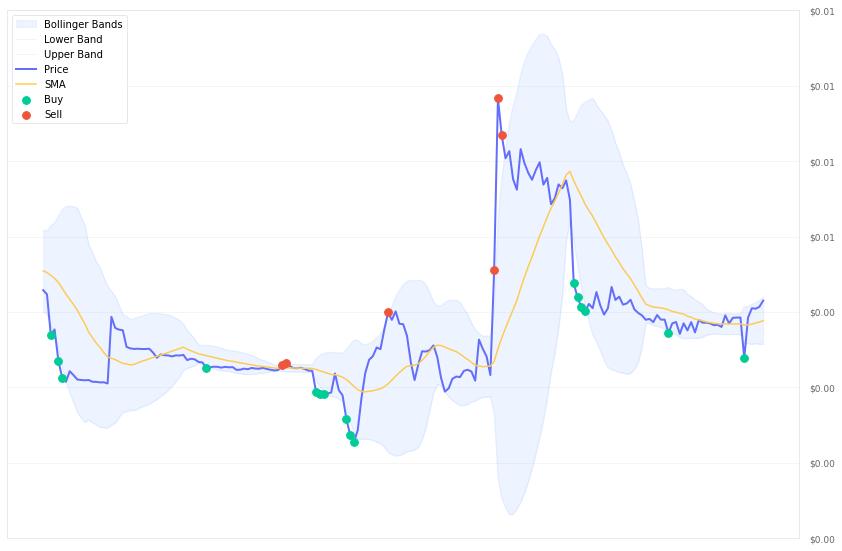 Market Making Pro MACD
