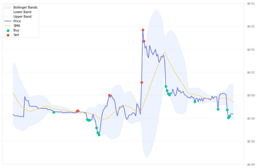 Market Making Pro MACD