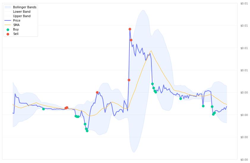 Market Making Pro Полосы Боллинджера
