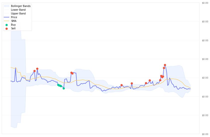 PEAKDEFI Bollinger Bands