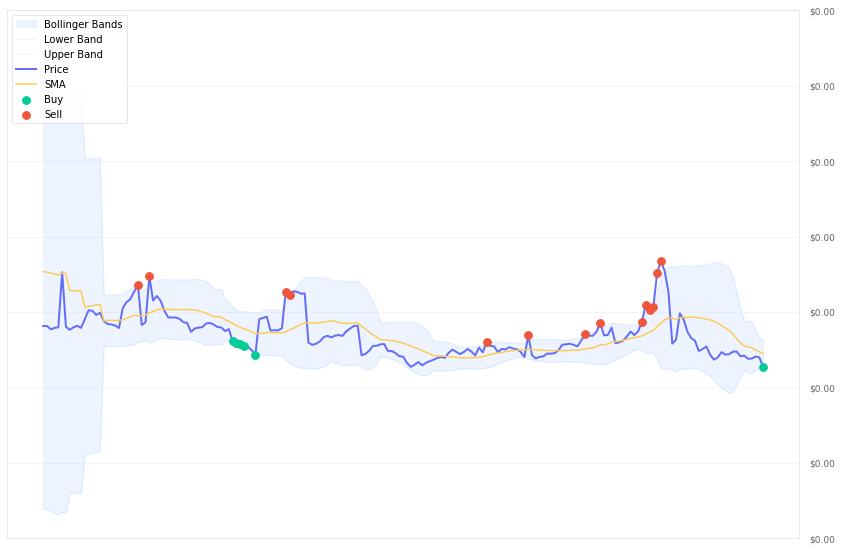 PEAKDEFI Bollinger Bands