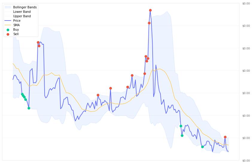 PEAKDEFI Bollinger Bands