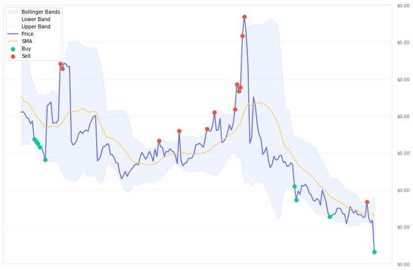 PEAKDEFI Bollinger Bands