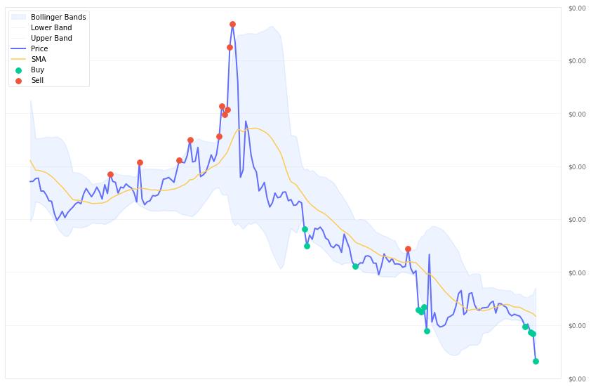 PEAKDEFI Bollinger Bands