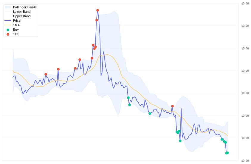 PEAKDEFI Bollinger Bands