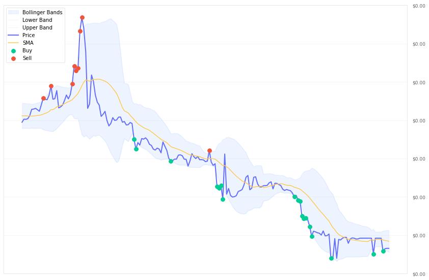 PEAKDEFI Bollinger Bands