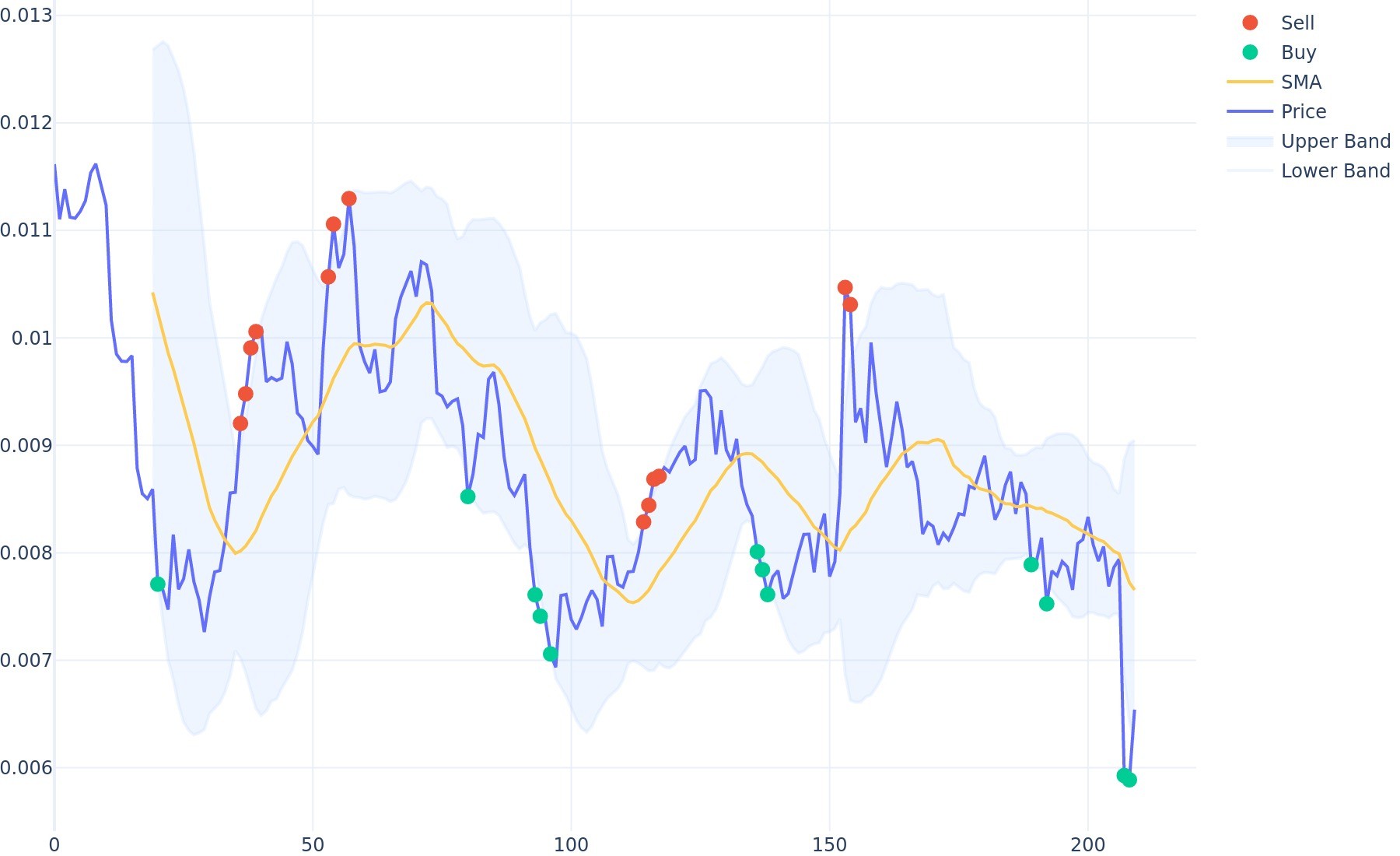 Marlin Bollinger Bands