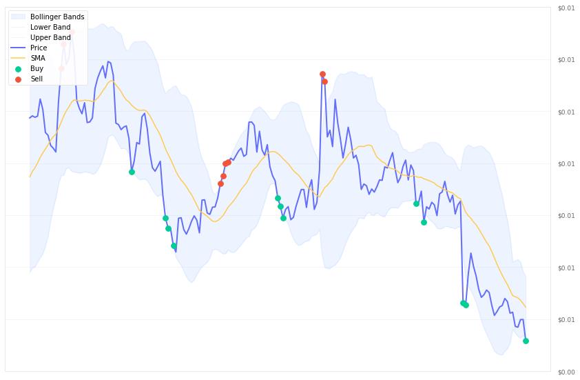 Marlin Bollinger Bands