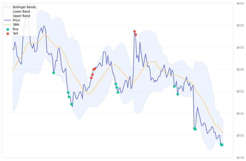 Marlin Boillinger Bands