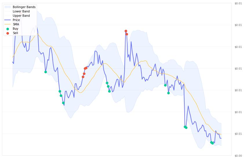 Marlin Boillinger Bands
