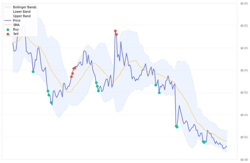Marlin Bollinger Bands