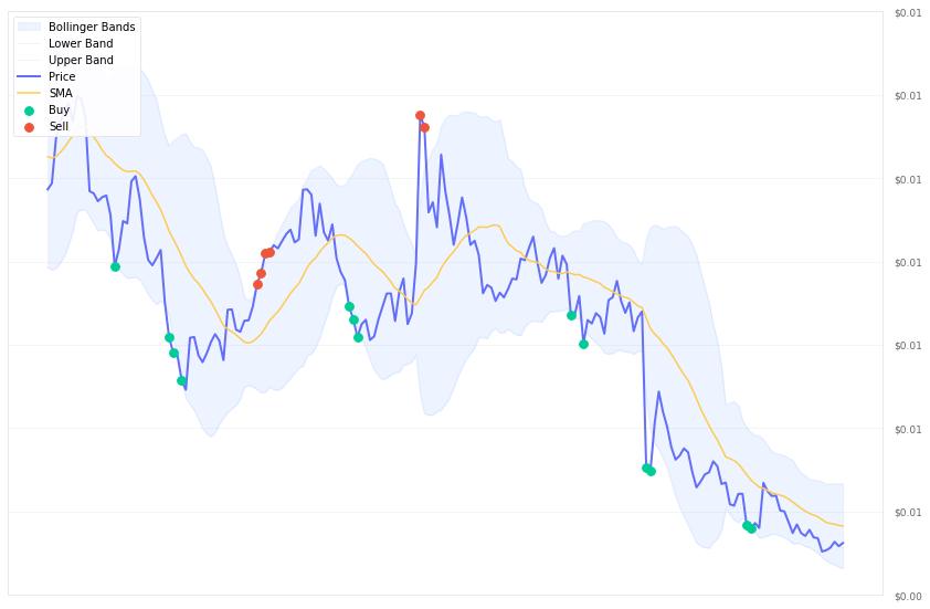 Marlin Boillinger Bands