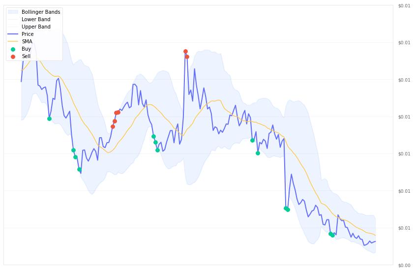Marlin Bollinger Bands
