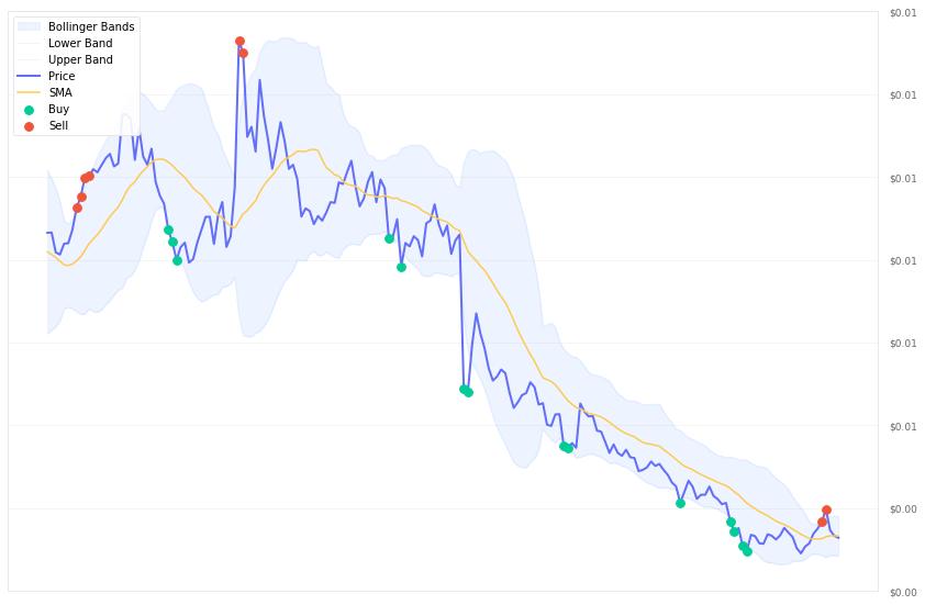 Marlin Bollinger Bands
