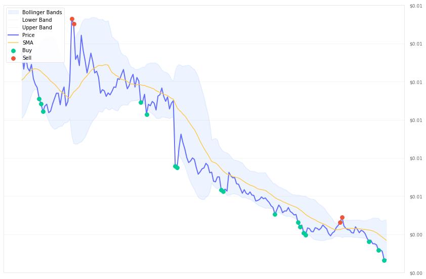 Marlin Bollinger Bands