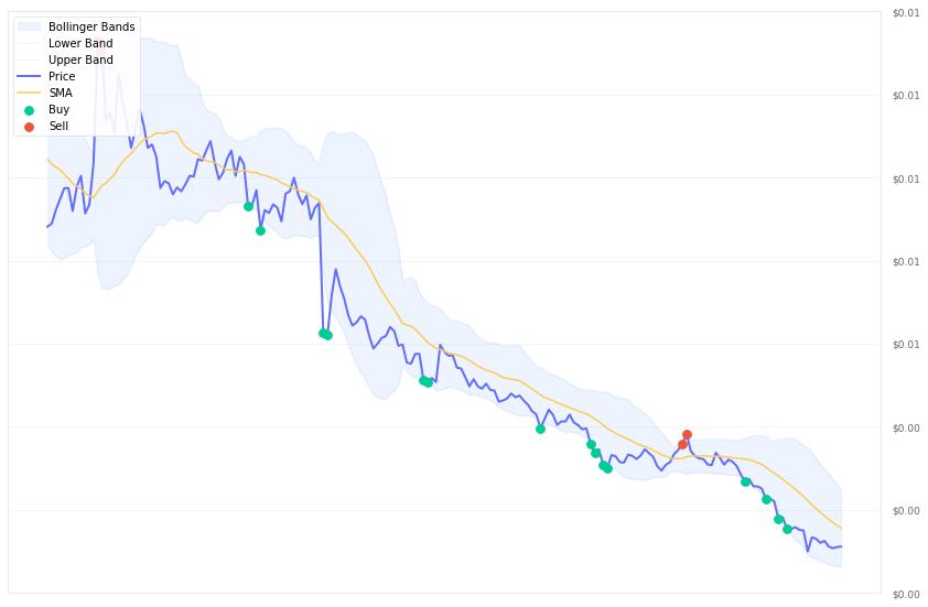Marlin Bollinger Bands