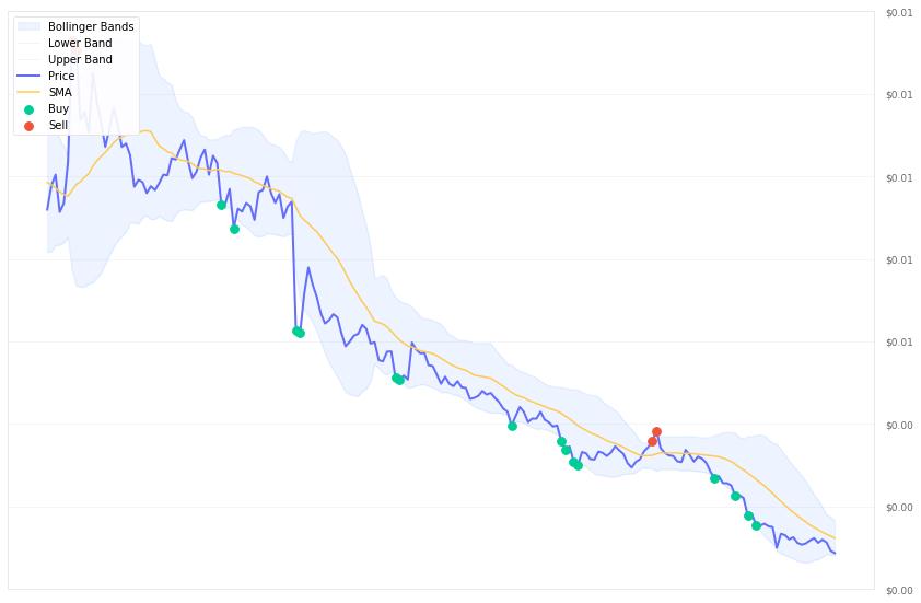 Marlin Bollinger Bands