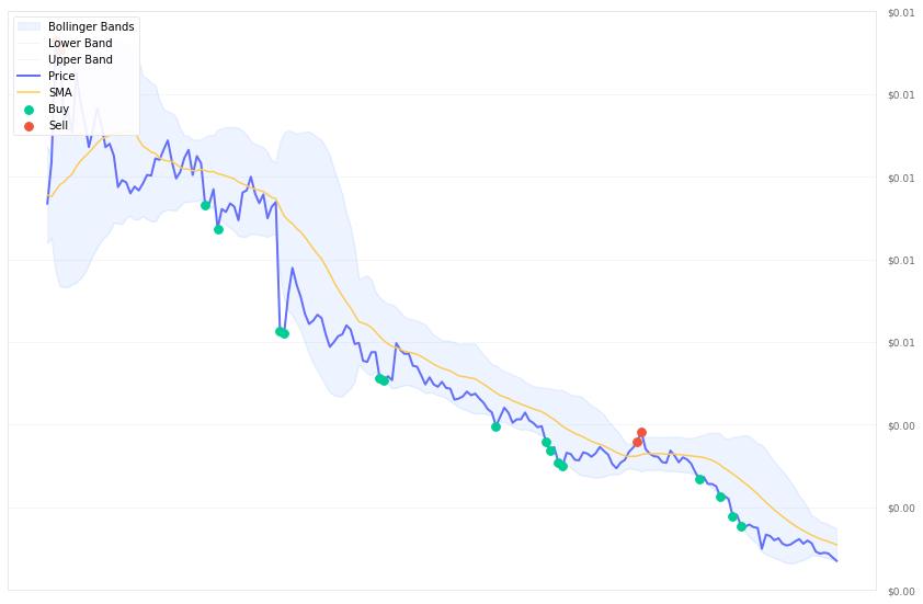 Marlin Bollinger Bands