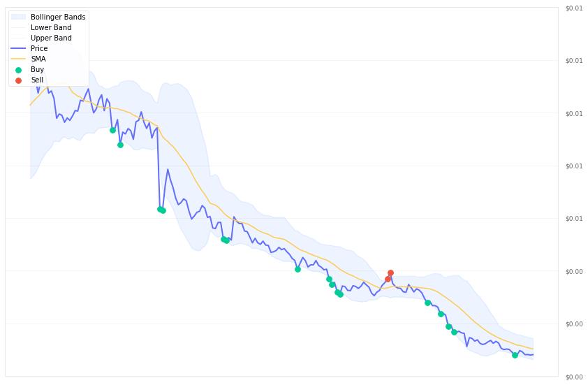 Marlin Bollinger Bands