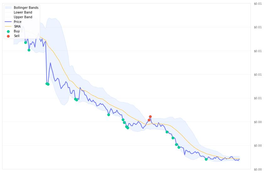 Marlin Bollinger Bands