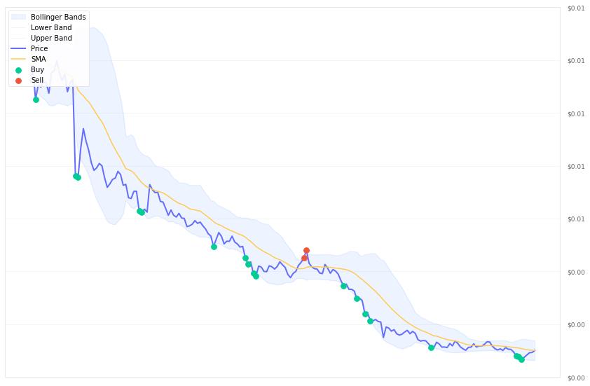 Marlin Bollinger Bands