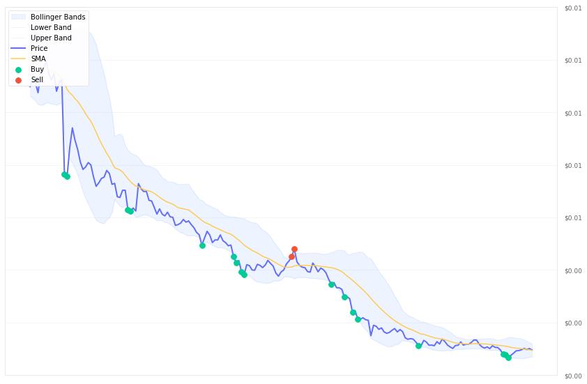 Marlin Bollinger Bands