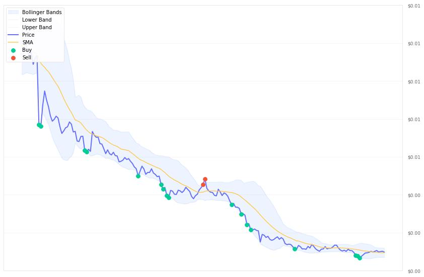 Marlin Bollinger Bands