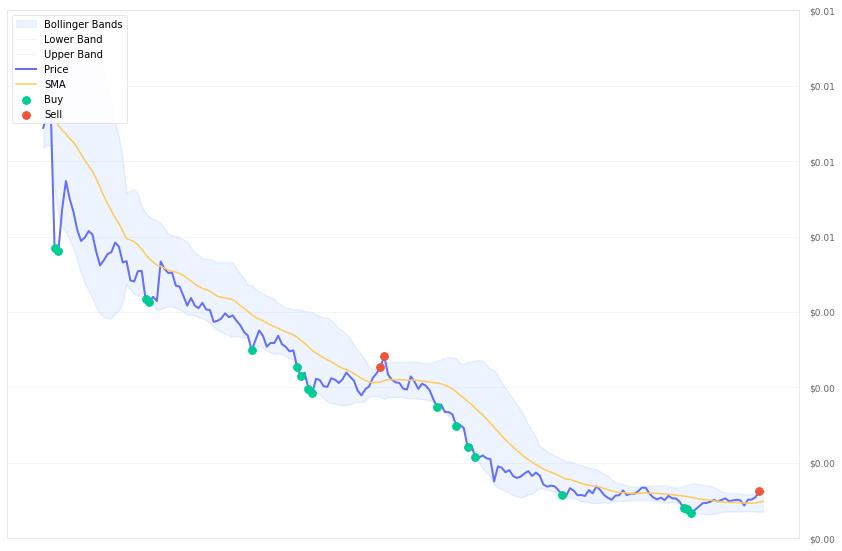 Marlin Bollinger Bands