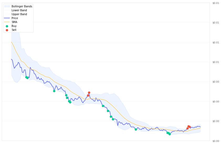 Marlin Bollinger Bands