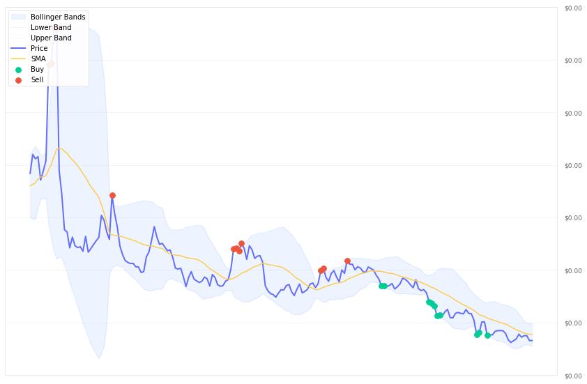 MARS4 Boillinger Bands