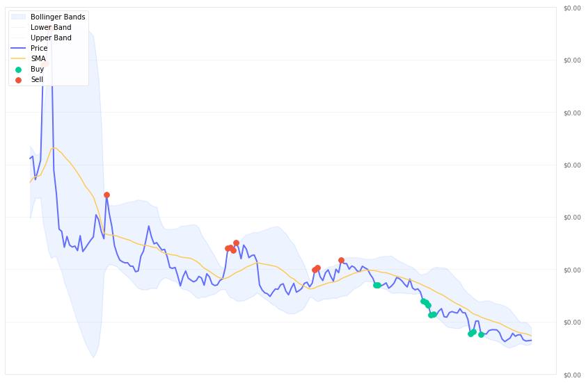 MARS4 Bollinger Bands