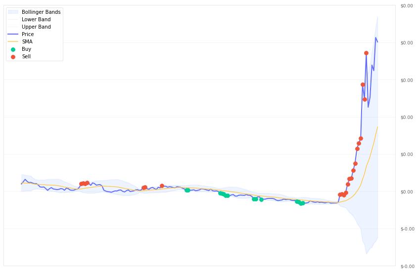 MARS4 Полосы Боллинджера