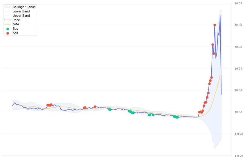 MARS4 Bollinger Bands