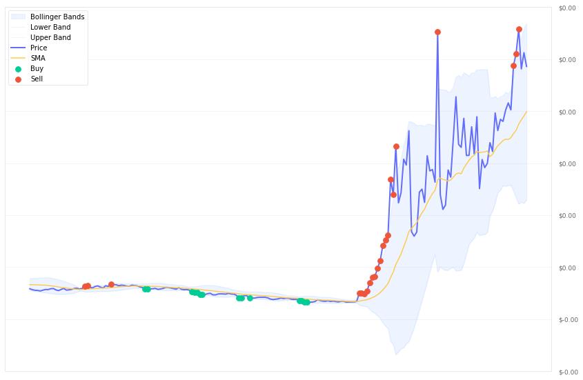 MARS4 Полосы Боллинджера