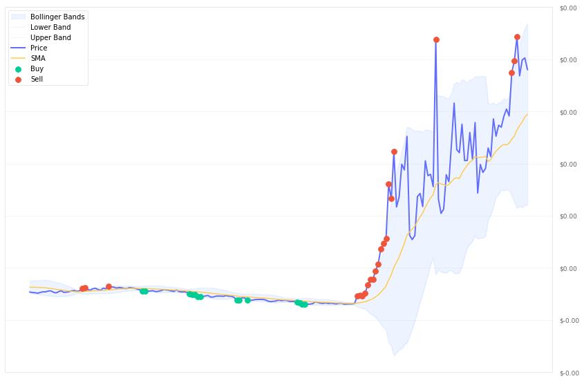 MARS4 Bollinger Bands