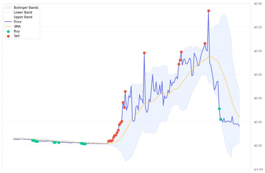 MARS4 Bollinger Bands