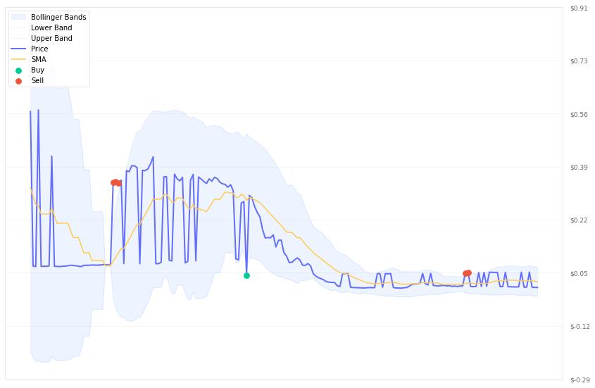 Marscoin Boillinger Bands