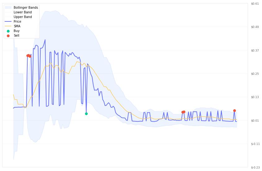 Marscoin Boillinger Bands