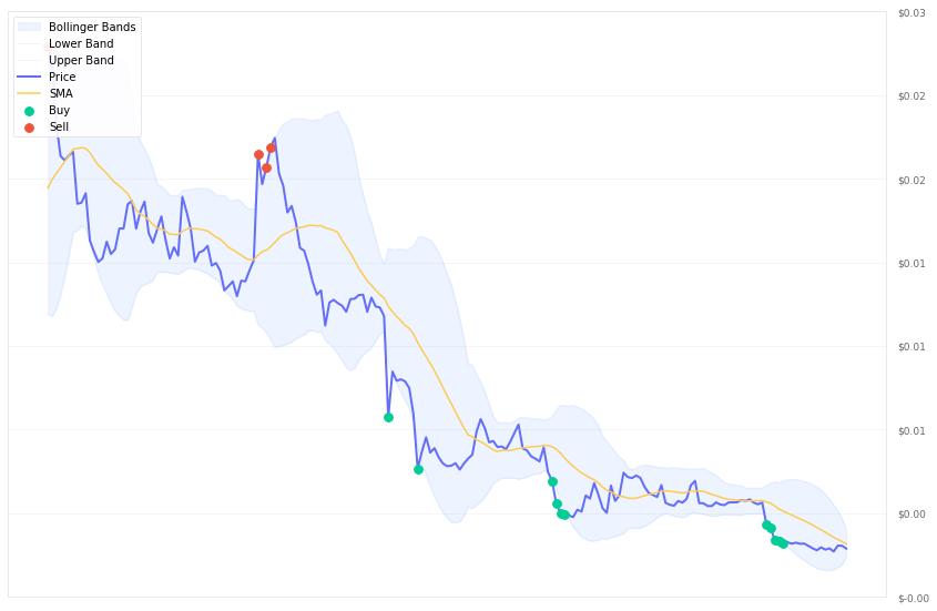 Masa Полосы Боллинджера