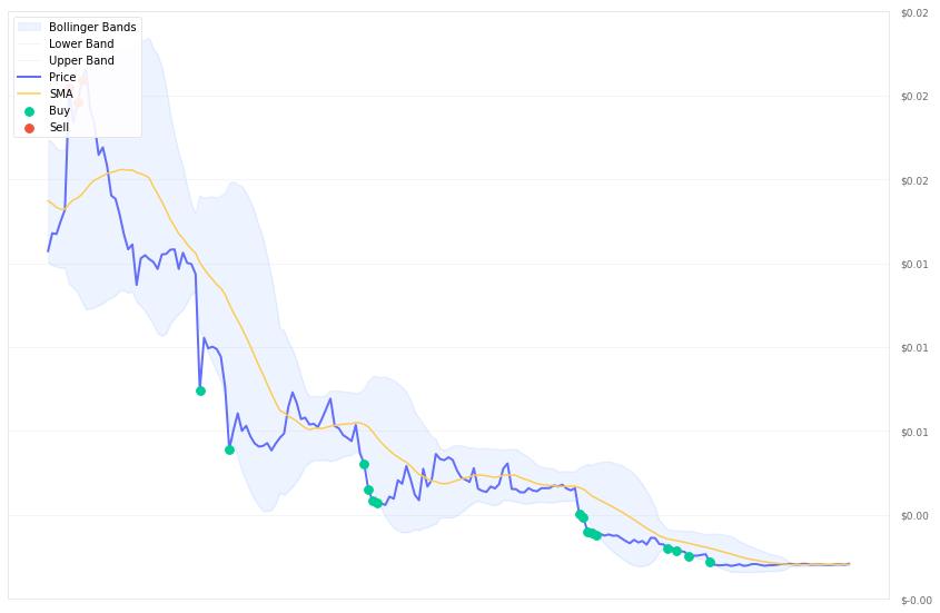 Masa Полосы Боллинджера