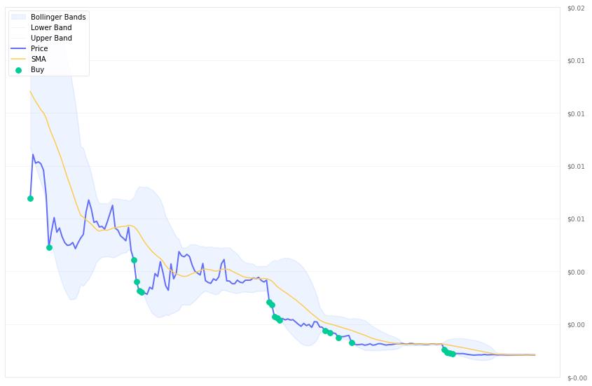 Masa Bollinger Bands