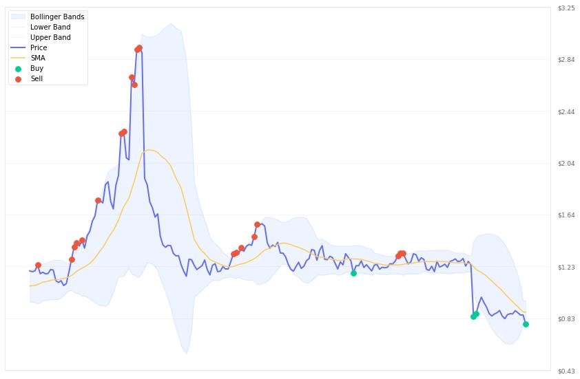 Mask Network Boillinger Bands