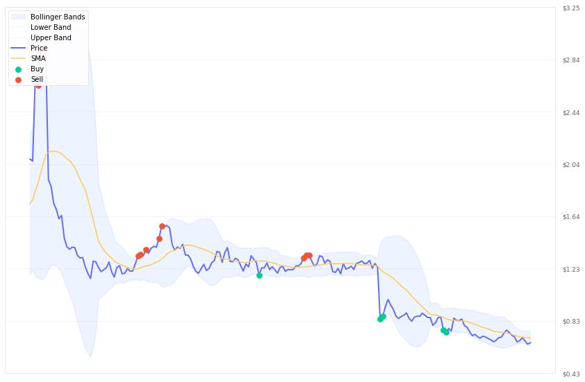 Mask Network Boillinger Bands