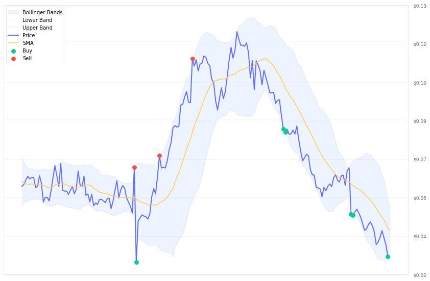 MASQ Bollinger Bands