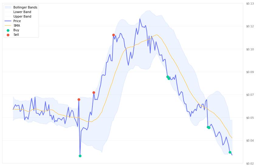 MASQ Boillinger Bands