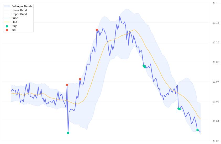 MASQ Bollinger Bands
