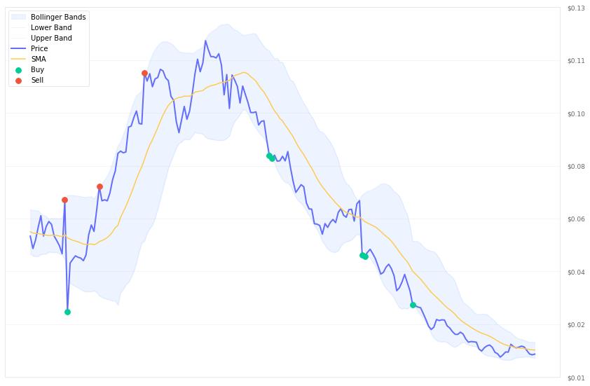 MASQ Bollinger Bands